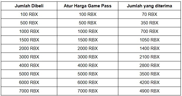 Cara Trading RBX 5 Hari RBL non Tax – itemku