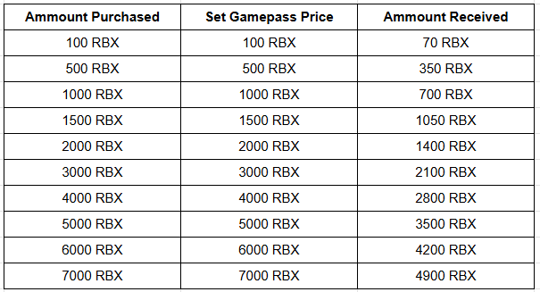 How to Trade RBX 5 Days RBL non Tax – itemku
